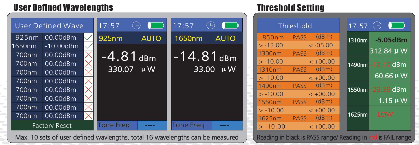 Tribrer Multi-Wavelength Optical Power Meter in India