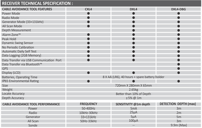 CSCOPE DXL4 Cable Avoidance Tool Supplier in India