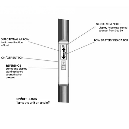 Cable Path Locator, Cable Finder, Cable Route Locator