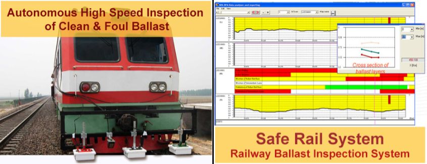 Railway Ballast Inspection GPR equipment India | IDS SRS Safe Rail ...