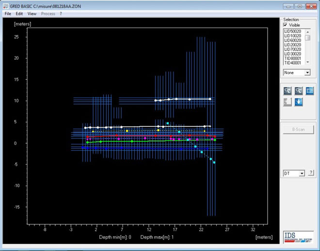 IDS RIS MF Hi-MOD GPR | Multi Frequency Cart Based Buried Utility ...
