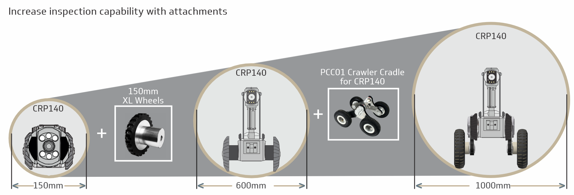 Robotic Pipe Crawler System