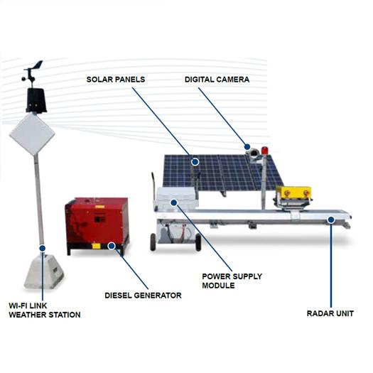 IBIS-FM Interferometric Mine Slope Radar |Interferometric Mine Slope ...