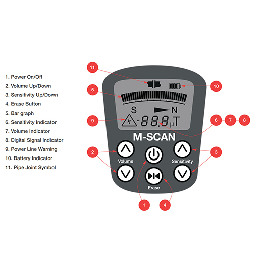CScope Magnetometer, Cscope M-Scan Magnetometer In India