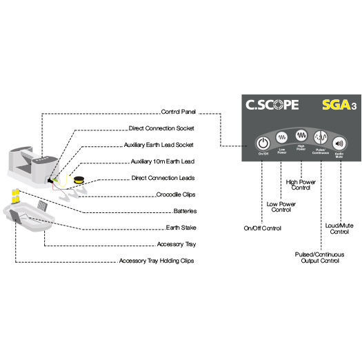 Cscope DXL3 Cable Avoidance Tool Price in India