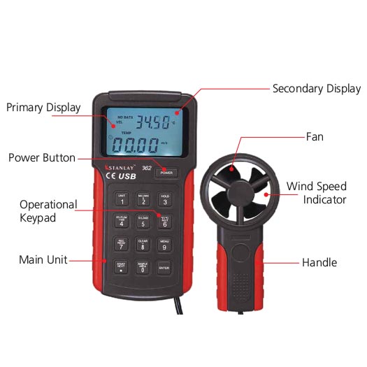 Digital Anemometer, Air Wind Flow Meter Price in India