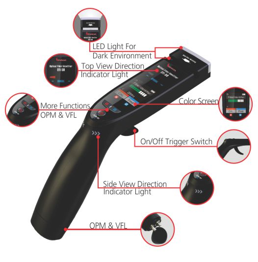 EFI50 Live Fiber Identifier, Live Fiber Detector in India