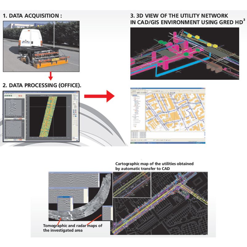STREAM-EM Vehicle based dual polarised GPR for city wide mapping