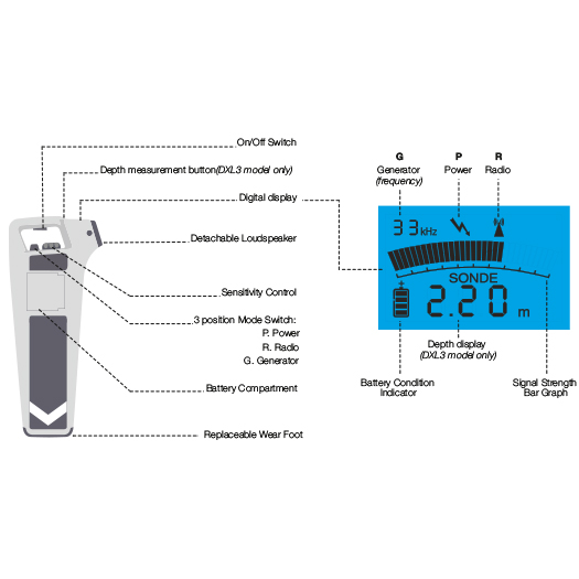 Cscope DXL3 Cable Avoidance Tool Price in India
