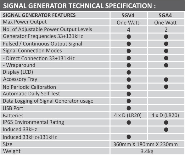 CSCOPE DXL4 Cable Avoidance Tool Supplier in India